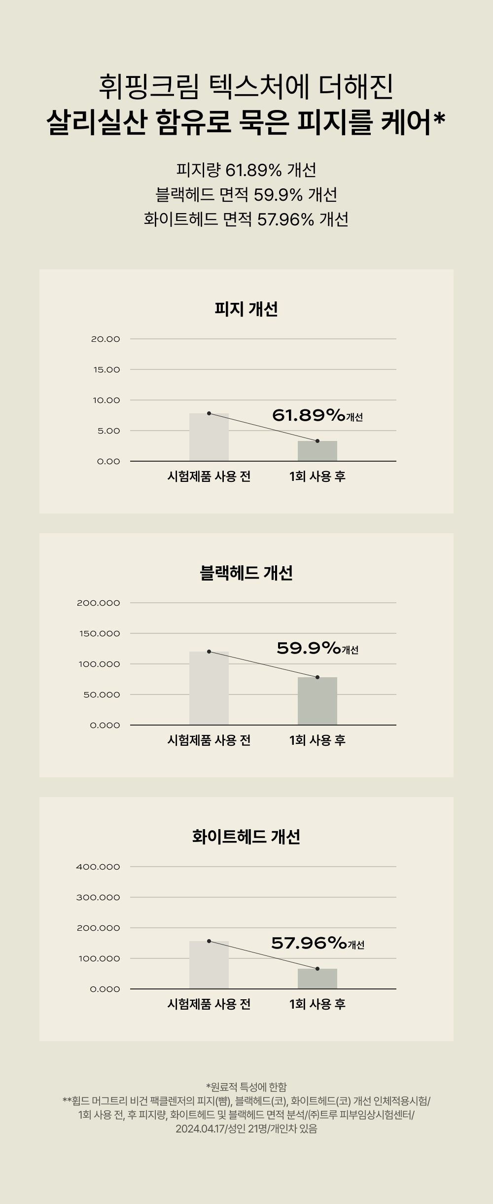 [선물 쇼핑백 증정] 휩드 비건 팩클렌저 대용량 130g (5종 택1) - 감도 깊은 취향 셀렉트샵 29CM