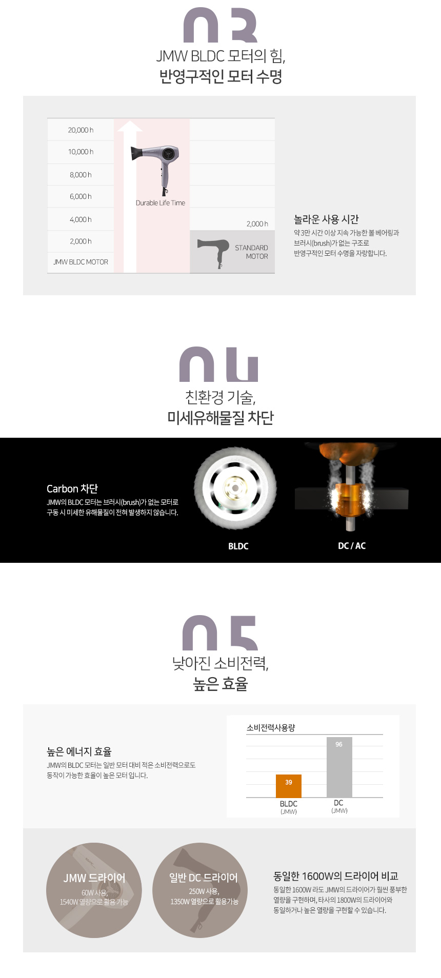 [JMW 본사직영] BLDC 항공모터 접이식 드라이기 맥스클래식 MF5030C - 감도 깊은 취향 셀렉트샵 29CM