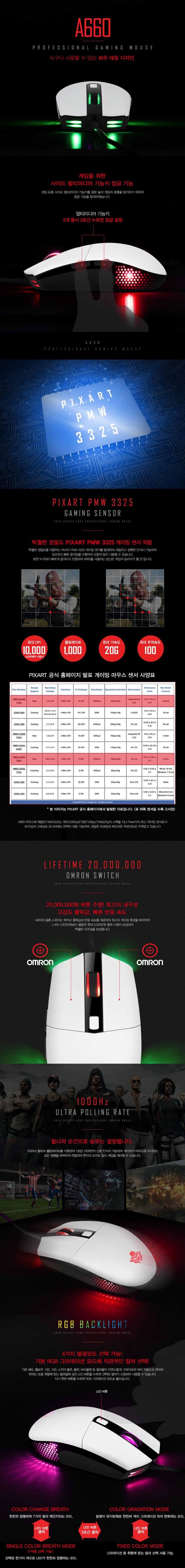 앱코 HACKER A660 3325 프로페셔널 게이밍 마우스 화이트 - 감도 깊은 취향 셀렉트샵 29CM