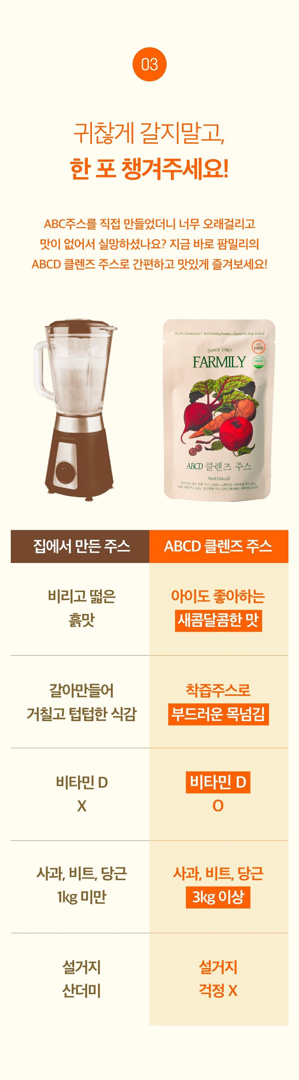 ABCD 클렌즈 2개월 프로그램 (3+1box) - 감도 깊은 취향 셀렉트샵 29CM