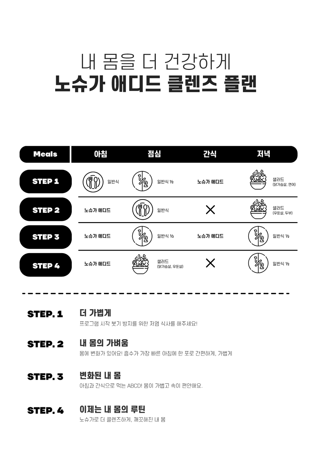 노슈가애디드 abcd 클렌즈 주스 100g x 30개입 - 감도 깊은 취향 셀렉트샵 29CM