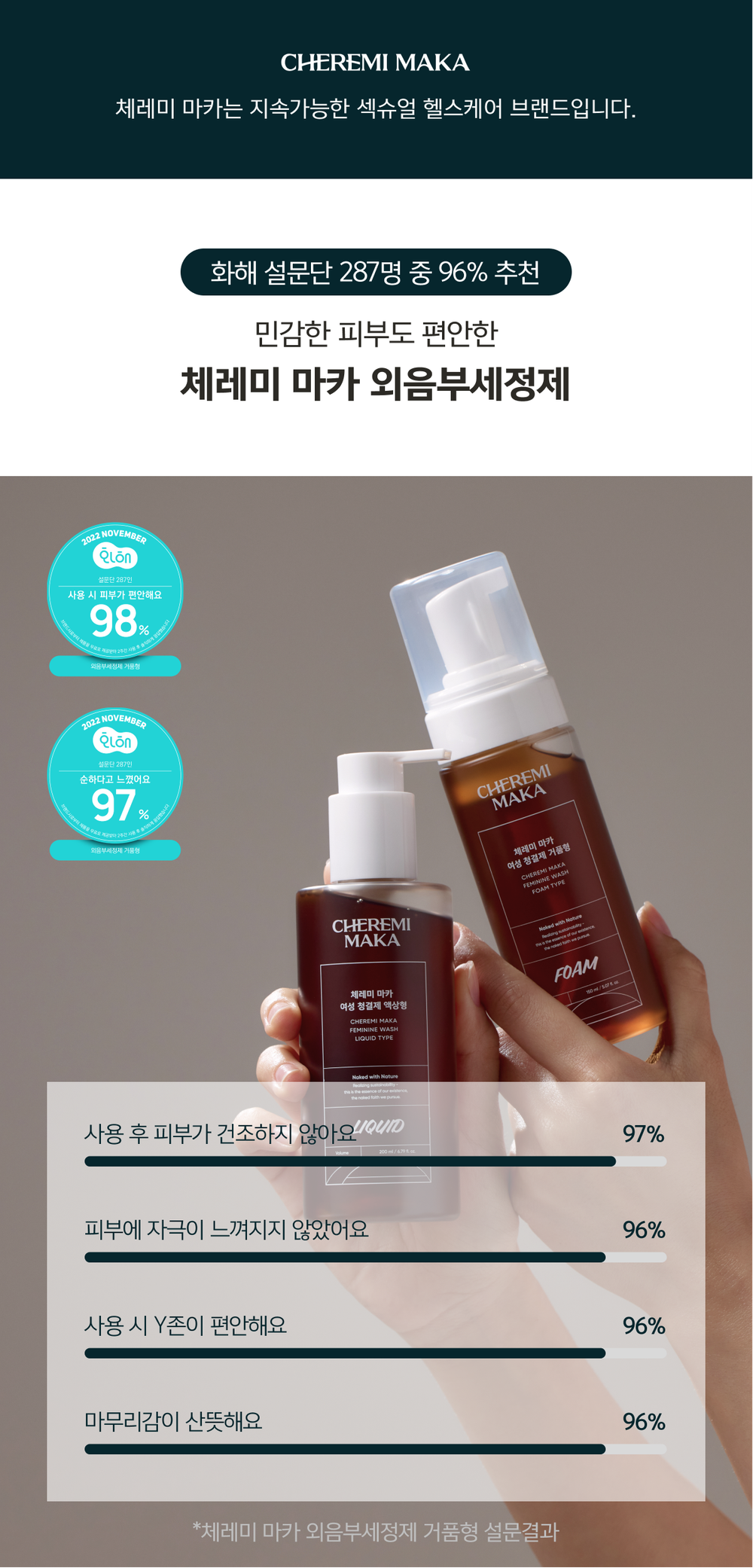 약산성 외음부세정제 거품형 150ml - 감도 깊은 취향 셀렉트샵 29CM