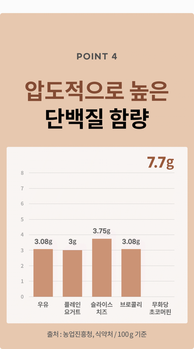 [무화당] 저당 디저트 초코크림머핀 1개 감도 깊은 취향 셀렉트샵 29cm