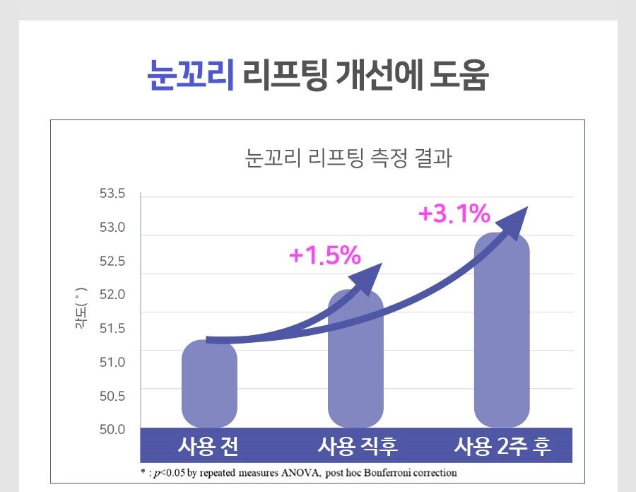 [라인케어] 7리프팅 마스크팩 4p - 감도 깊은 취향 셀렉트샵 29CM